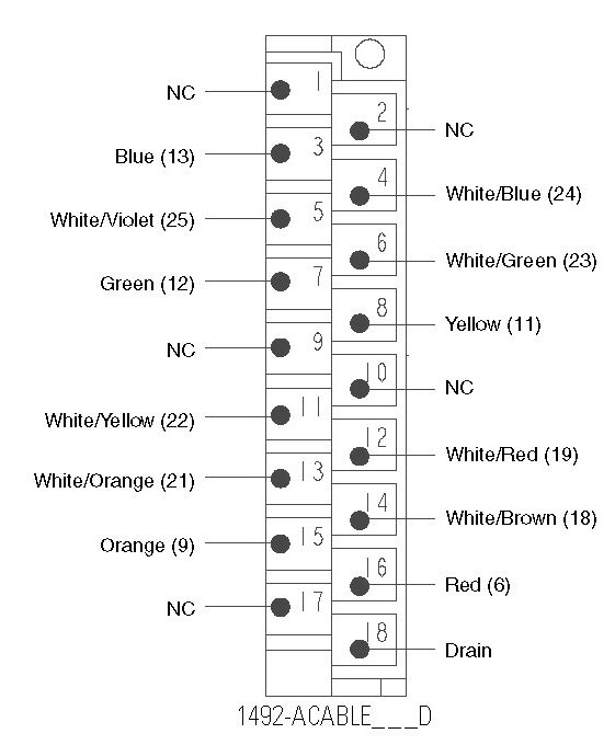 Pre-wired Cable for 1746-NR4 RTD Input, 20 conductors, #22 AWG ...