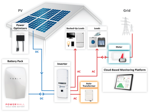 SOLE SEAUTO-TX-5000 5KVA Auto-Trans | OneSource Distributors
