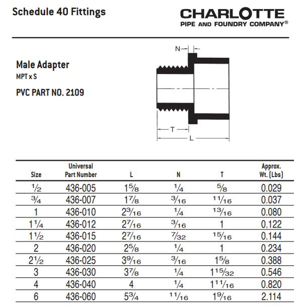 436-060 6 | Connor Co.