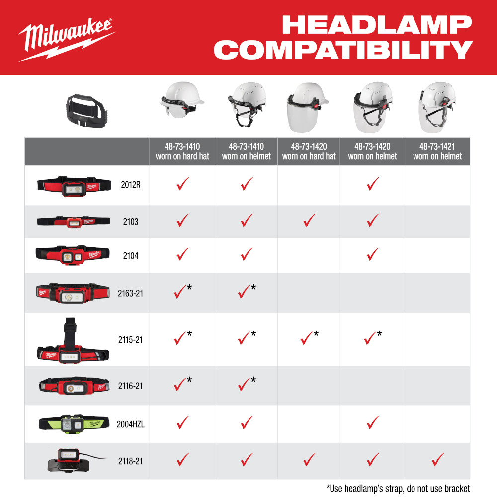 Milwaukee 2116-21 USB Rechargeable BEACON™ Hard Hat Light | Viking Electric